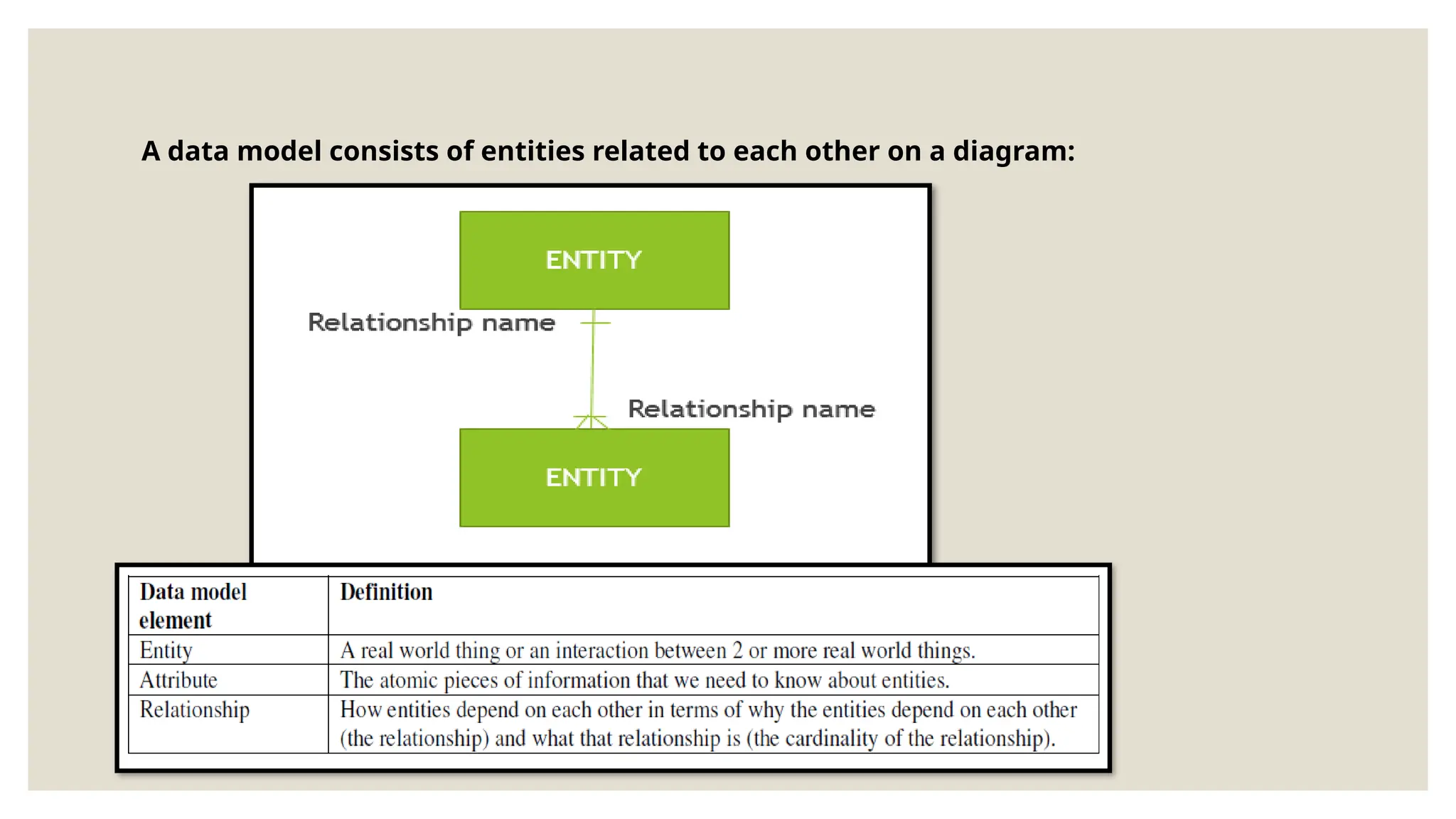 types of data modelingEntity-Relationship (E-R) Models UML .pptx