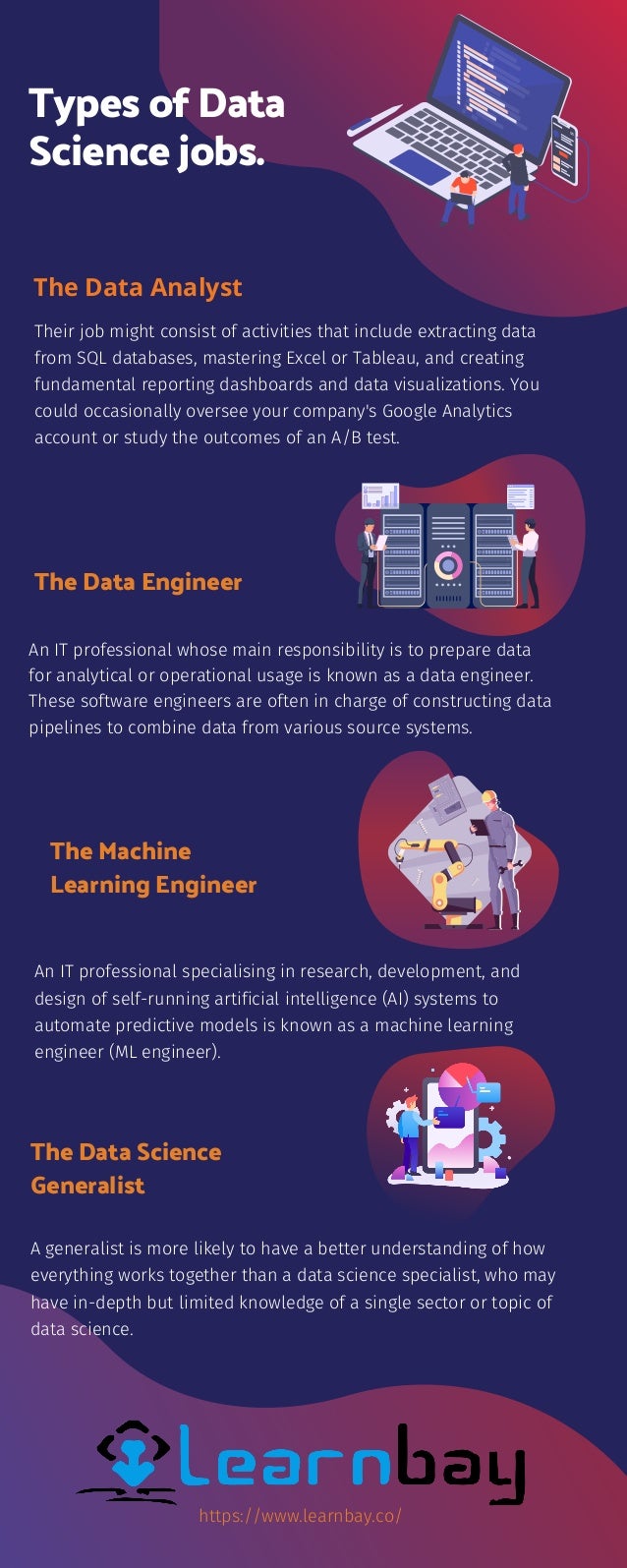 Types of Data Science jobs..pdf