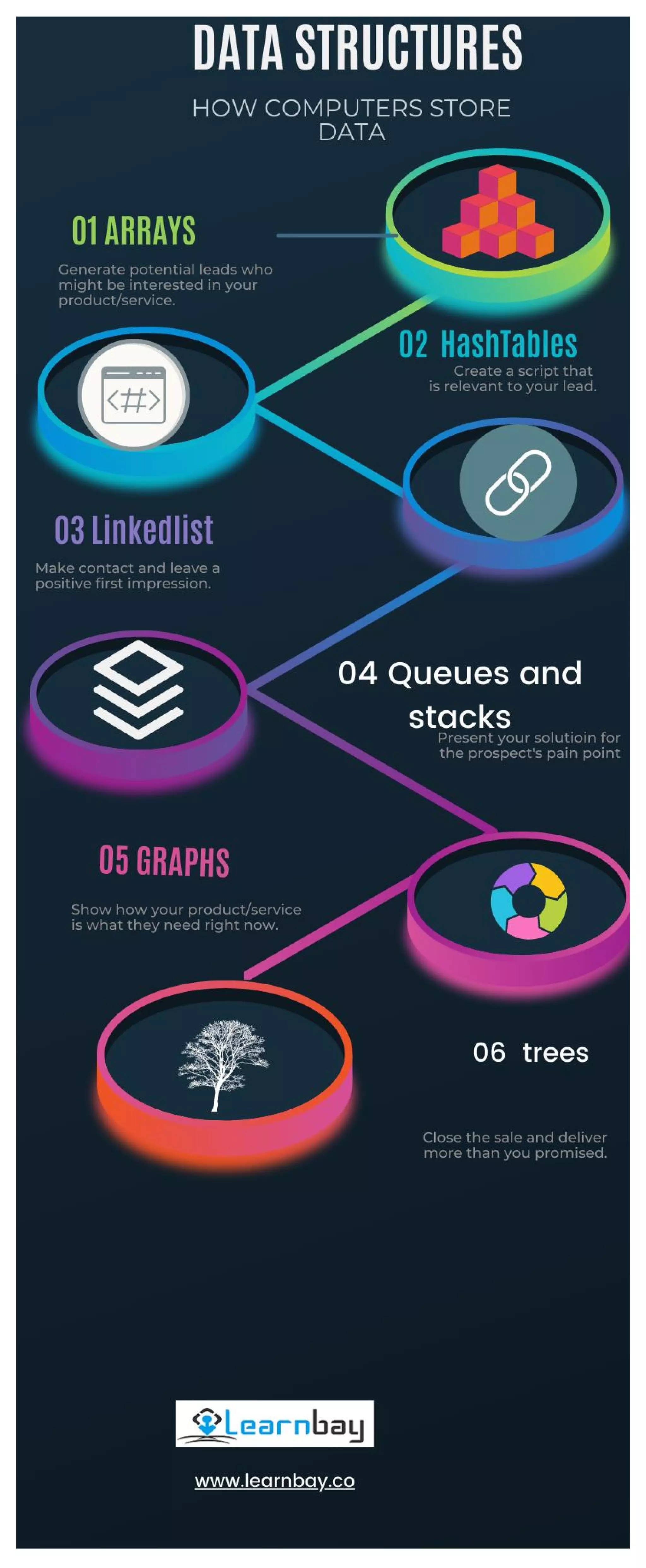 Types of data structure.pdf