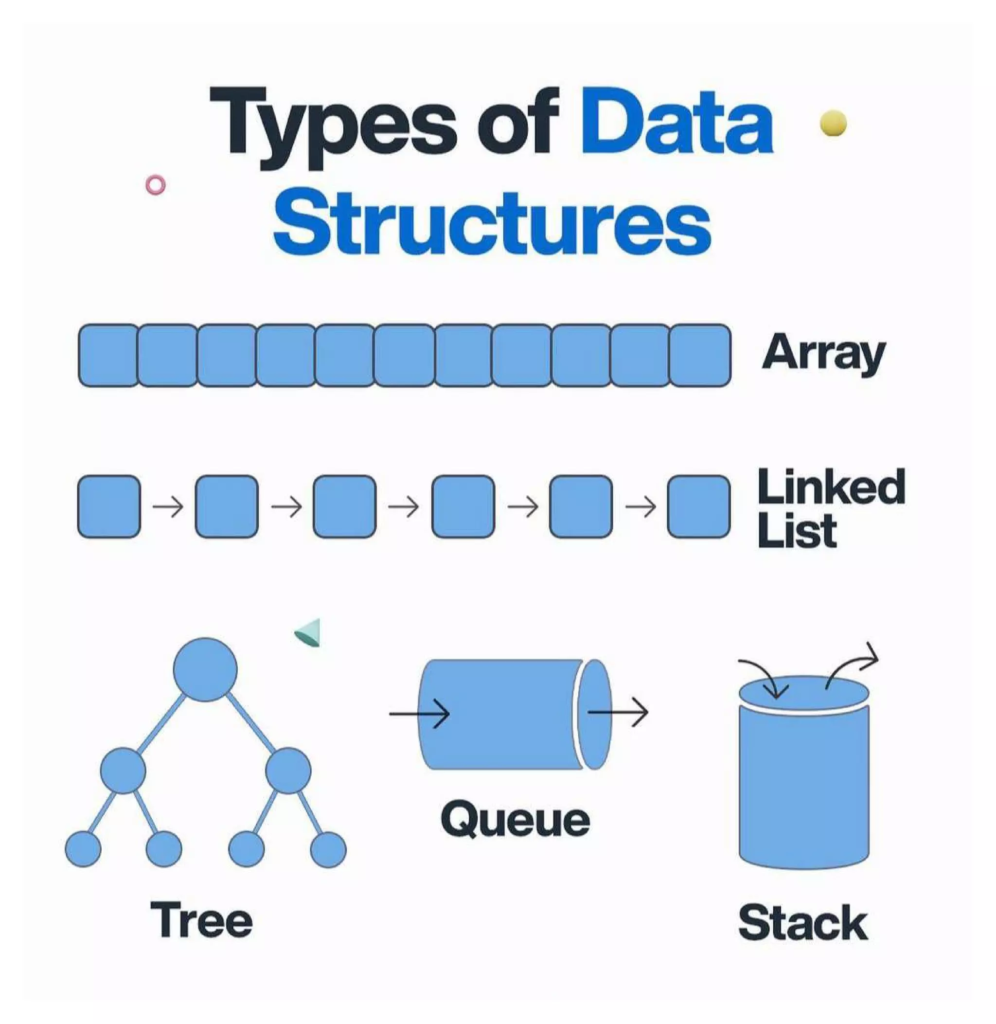 Types of Data Structure.pdf | Databases | Computer Software and Applications