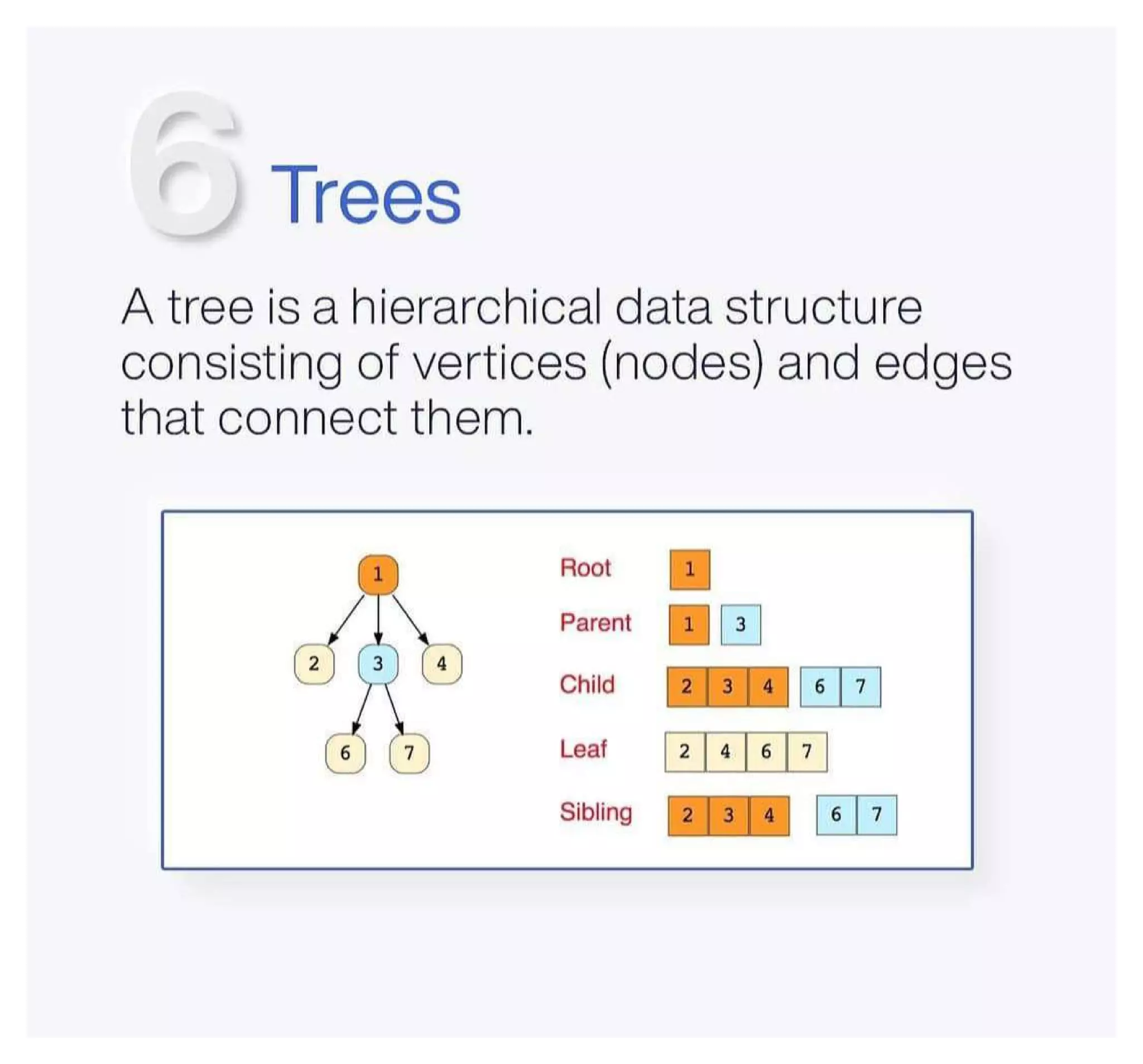 Types of Data Structure.pdf | Databases | Computer Software and Applications