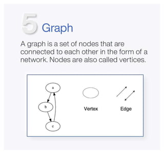 Types of Data Structure.pdf | Databases | Computer Software and ...