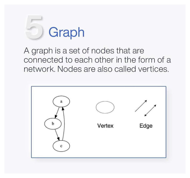 Types of Data Structure.pdf | Databases | Computer Software and ...