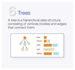 Types of Data Structure.pdf | Databases | Computer Software and Applications