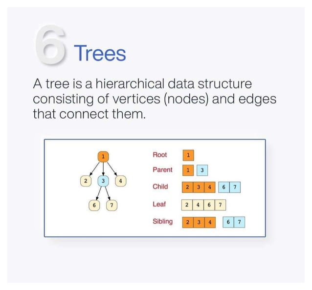 Types of Data Structure.pdf