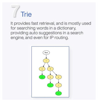 Types of Data Structure.pdf | Databases | Computer Software and ...