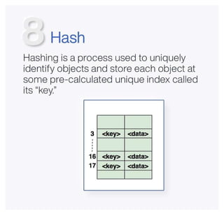 Types of Data Structure.pdf | Databases | Computer Software and ...