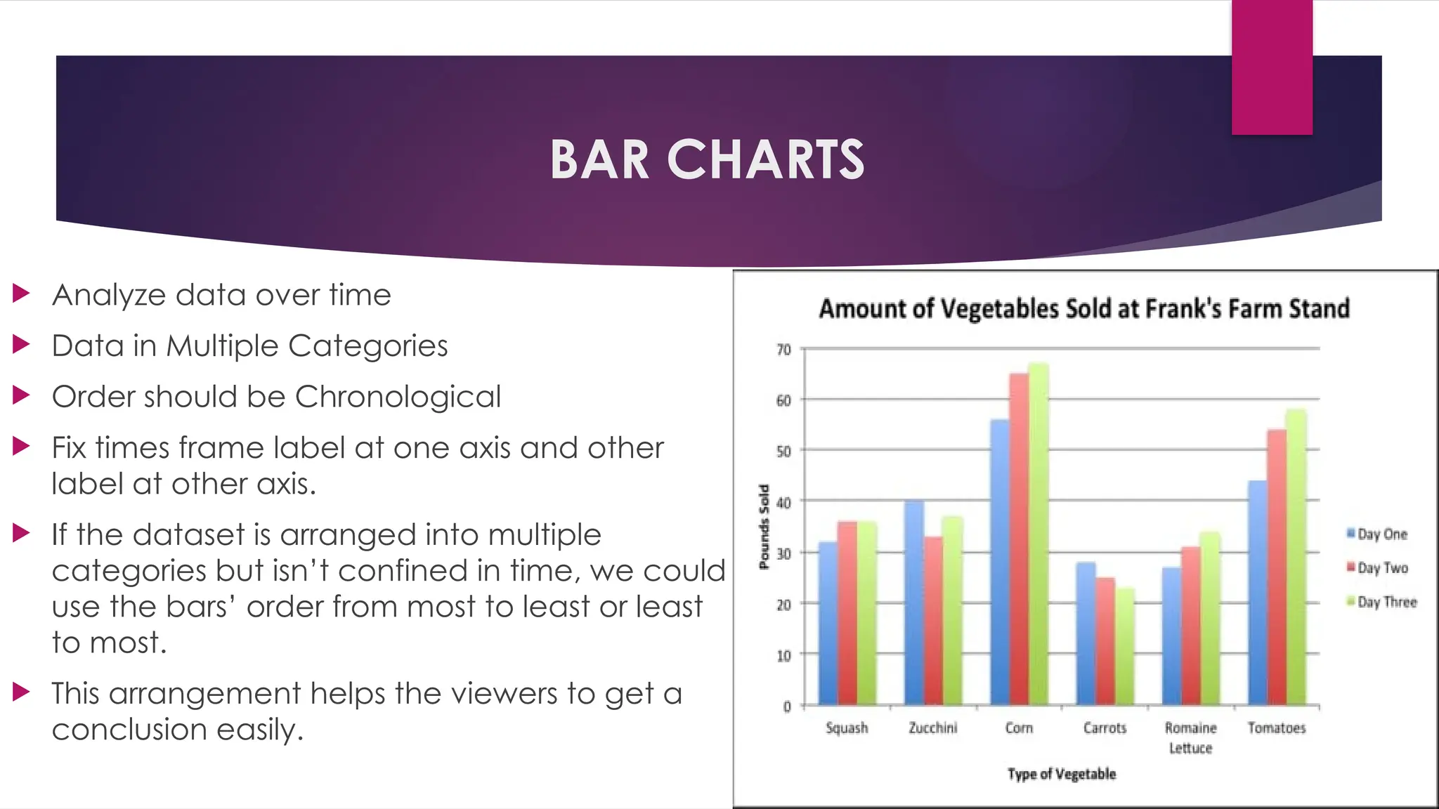 TYPES OF DATA VISUALIZATION AND ITS EXPLANATION IN DETAIL.pptx