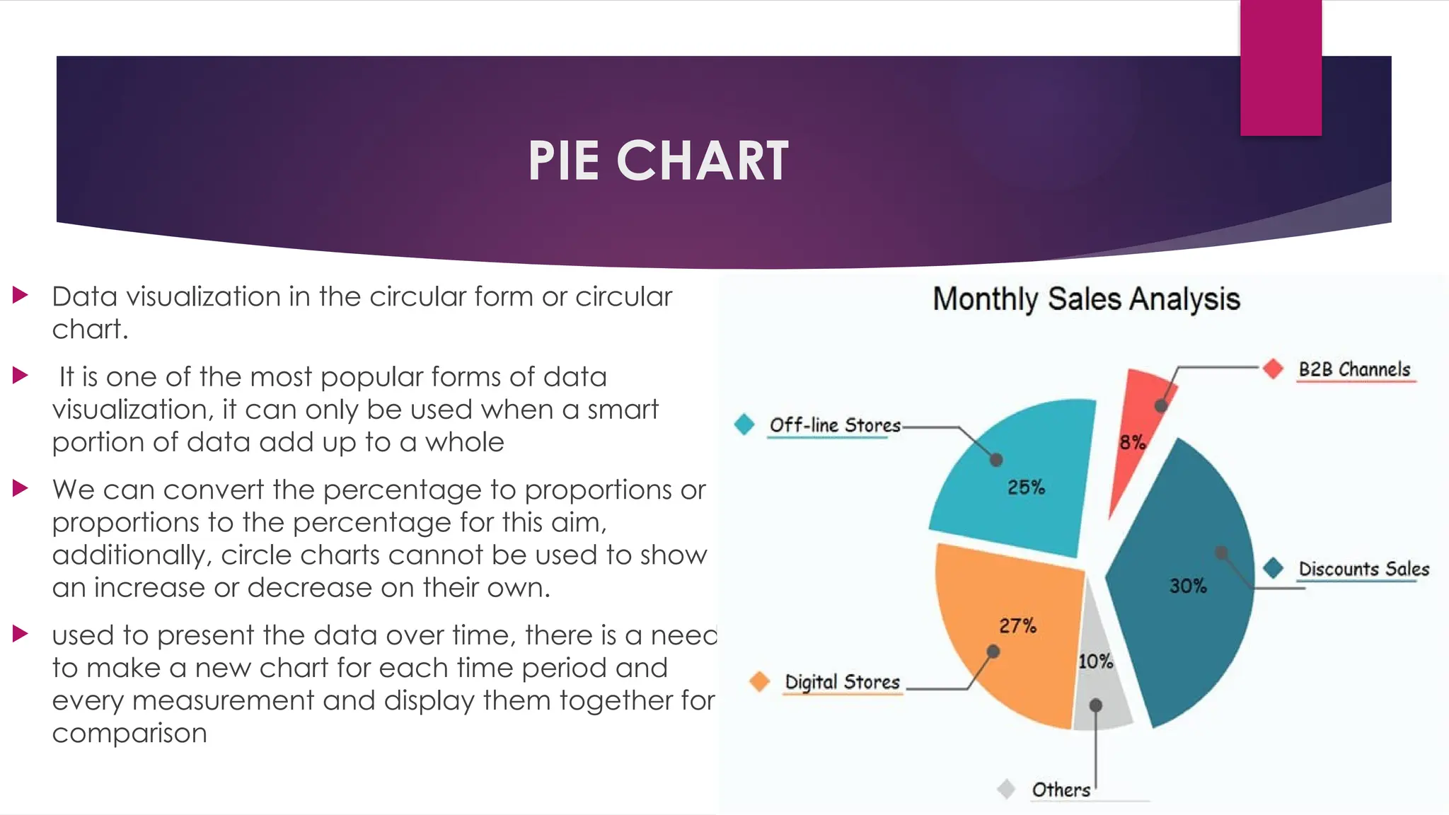 TYPES OF DATA VISUALIZATION AND ITS EXPLANATION IN DETAIL.pptx