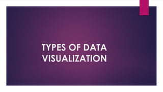TYPES OF DATA VISUALIZATION AND ITS EXPLANATION IN DETAIL.pptx