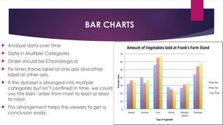 TYPES OF DATA VISUALIZATION AND ITS EXPLANATION IN DETAIL.pptx