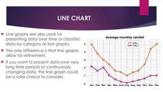 TYPES OF DATA VISUALIZATION AND ITS EXPLANATION IN DETAIL.pptx