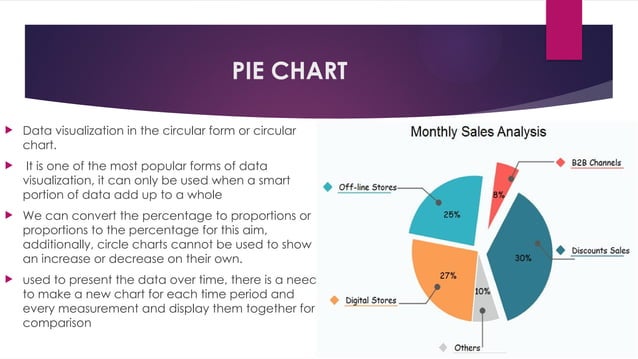 TYPES OF DATA VISUALIZATION AND ITS EXPLANATION IN DETAIL.pptx