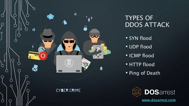 Types of DDoS Attack