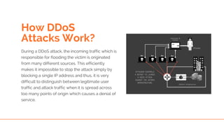 12 types of DDoS attacks | PPT