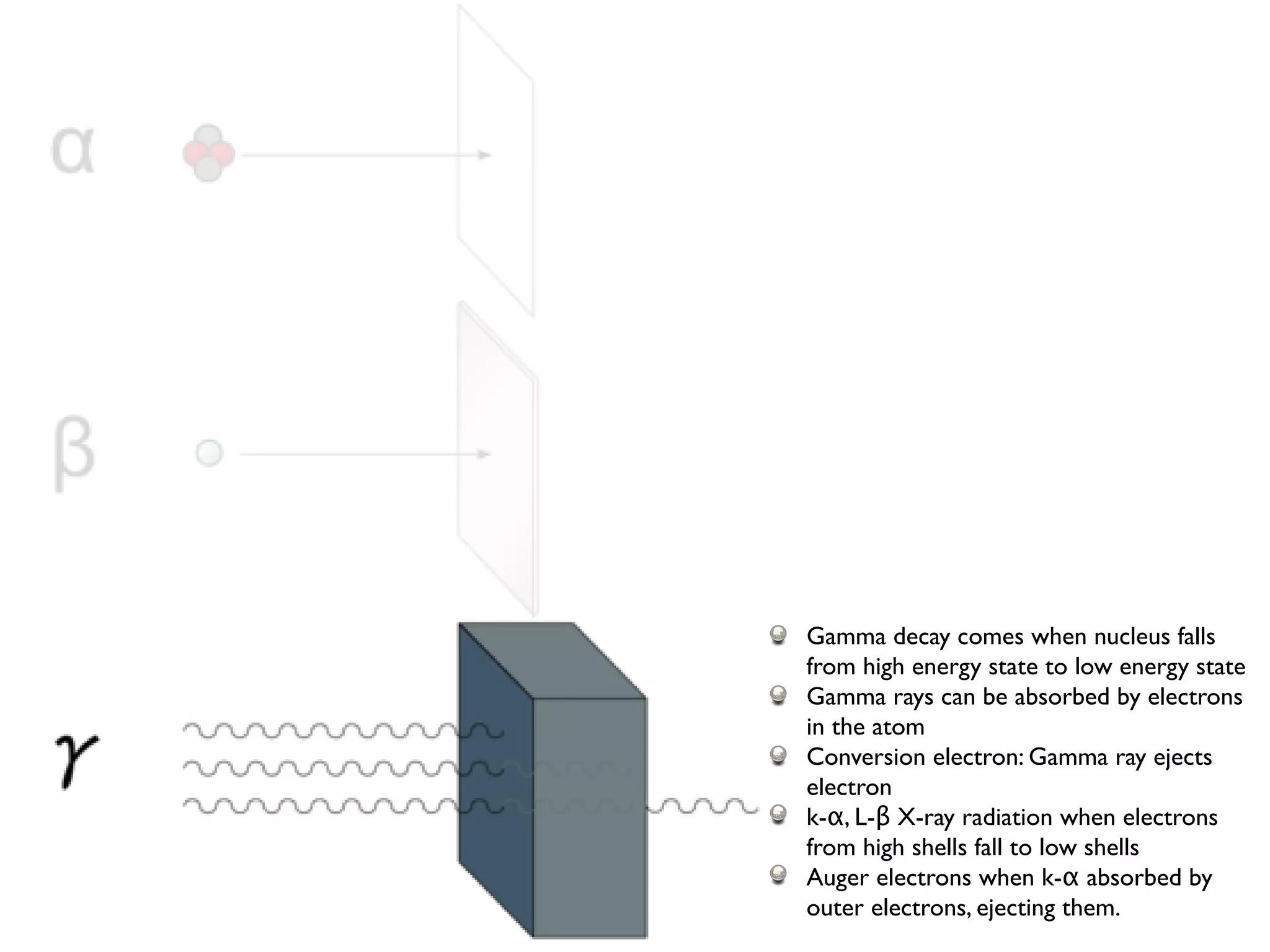 Types of radioactive decay | PDF