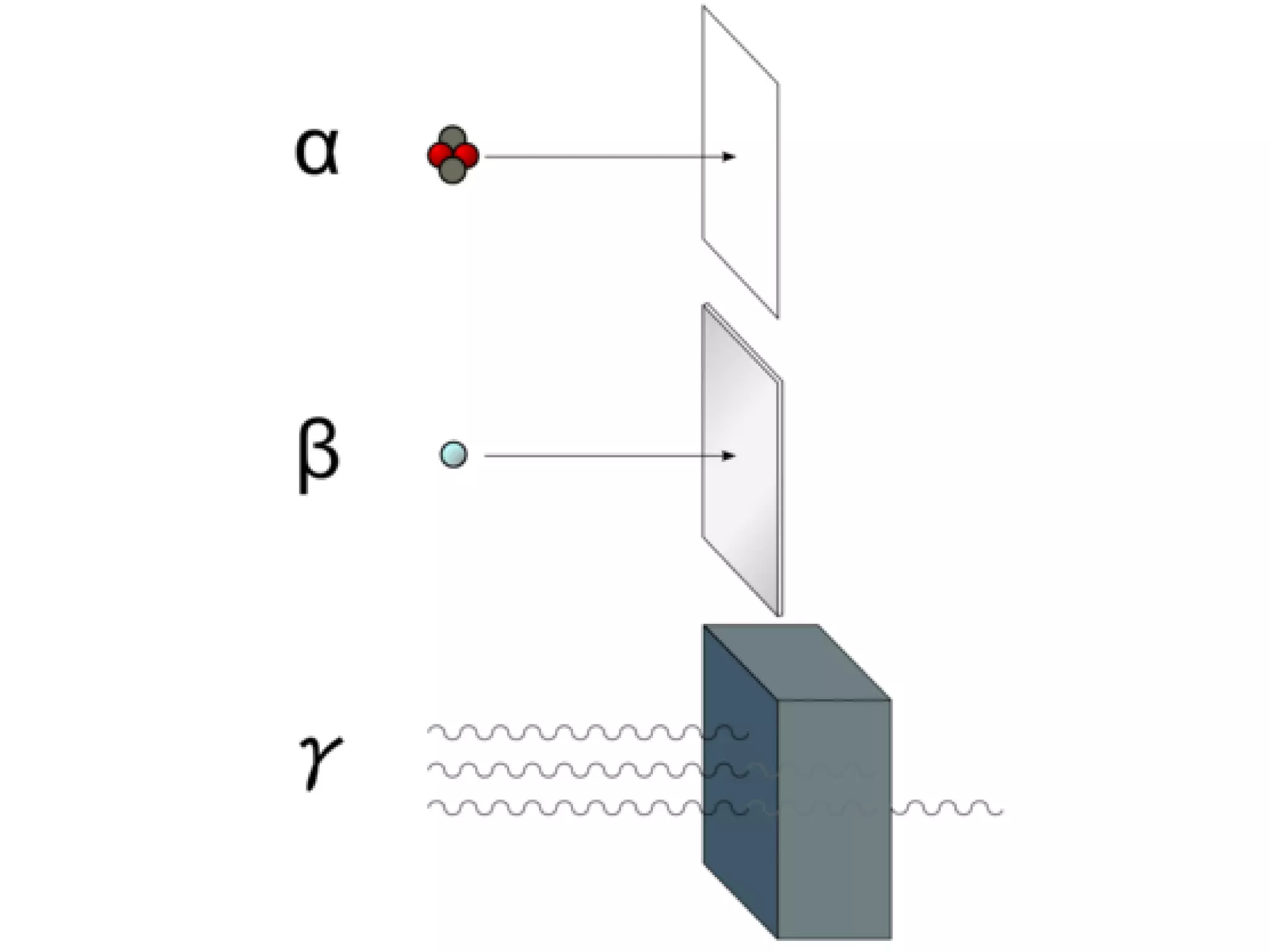 Types of radioactive decay | PDF