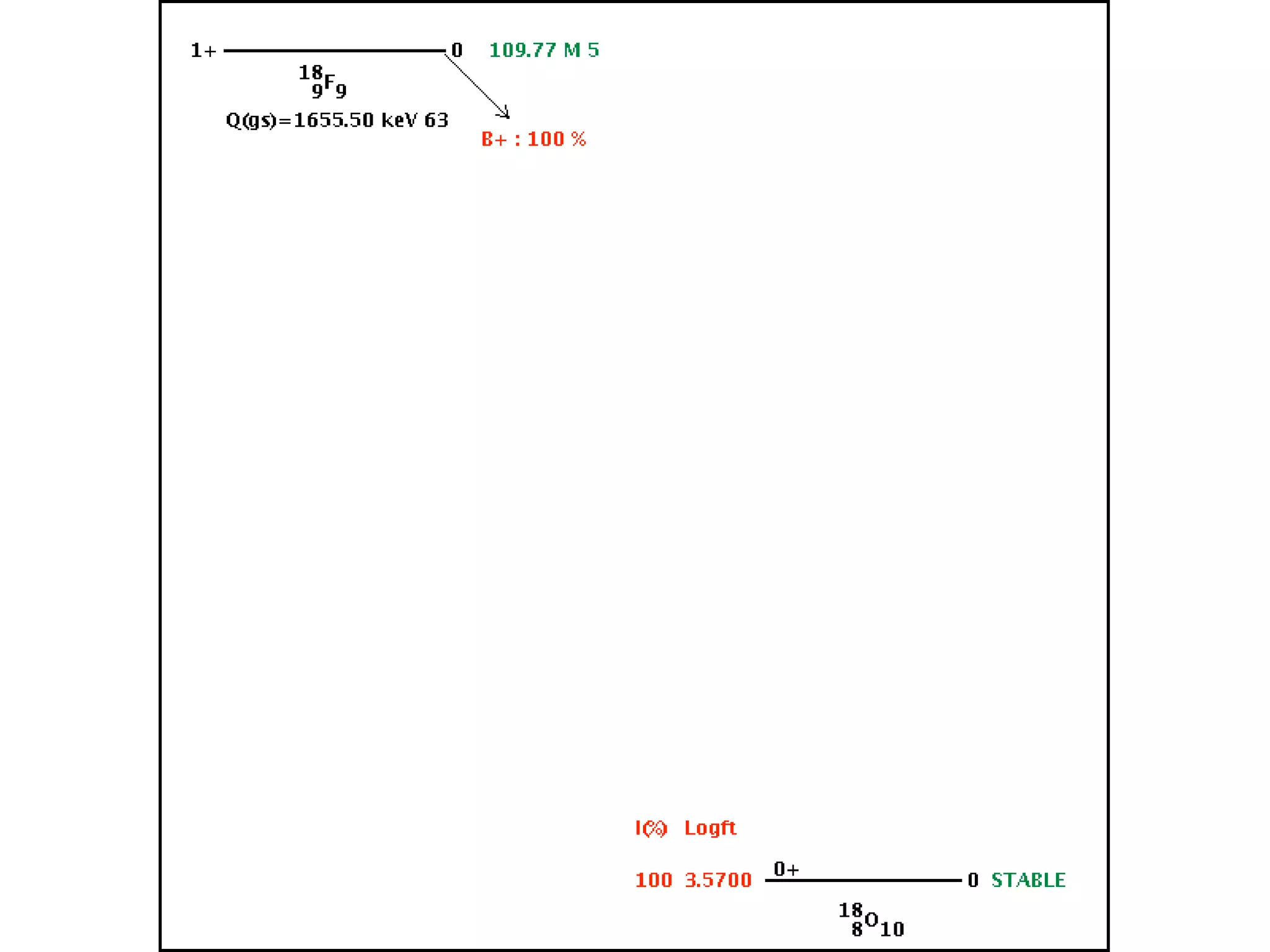 Types of radioactive decay | PDF