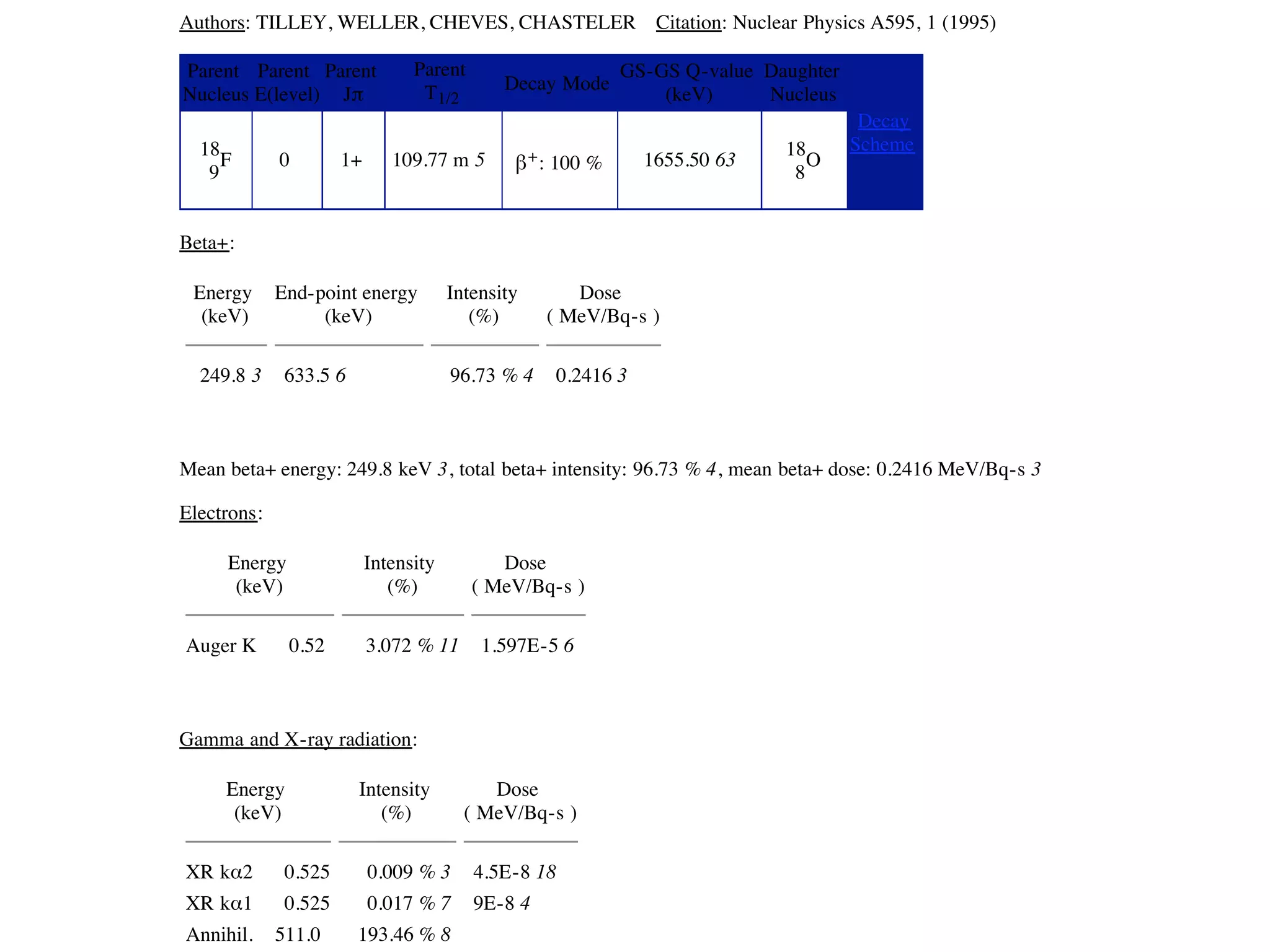 Types of radioactive decay | PDF