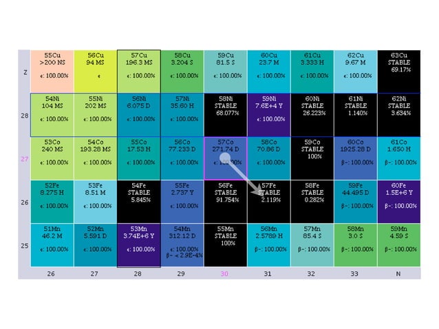 Types of radioactive decay | PDF | Chemistry | Science
