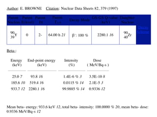 Nuclear Decay Data
