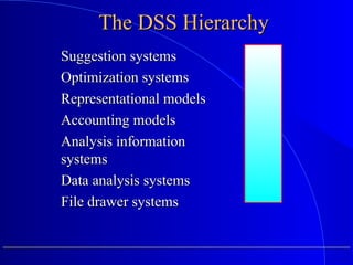 Types of decision support system | PPT