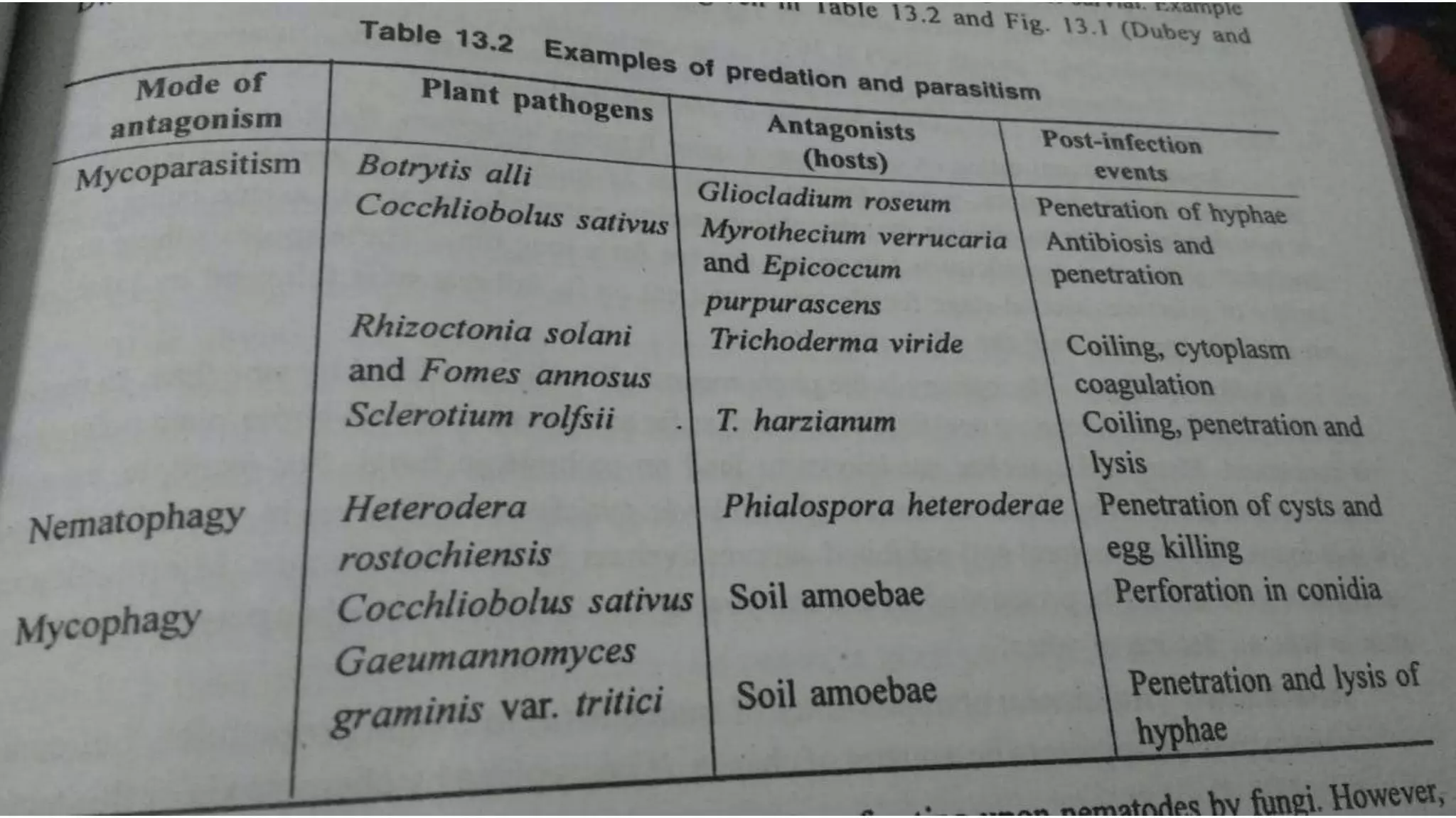 Types of defence mechanism in plants | PPTX | Chemistry | Science