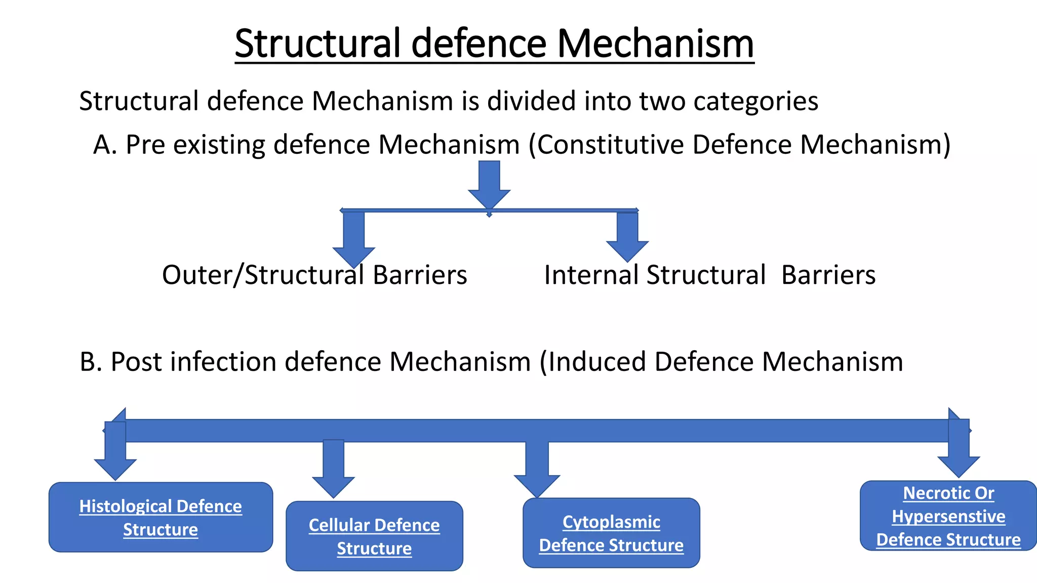 Types of defence mechanism in plants | PPTX