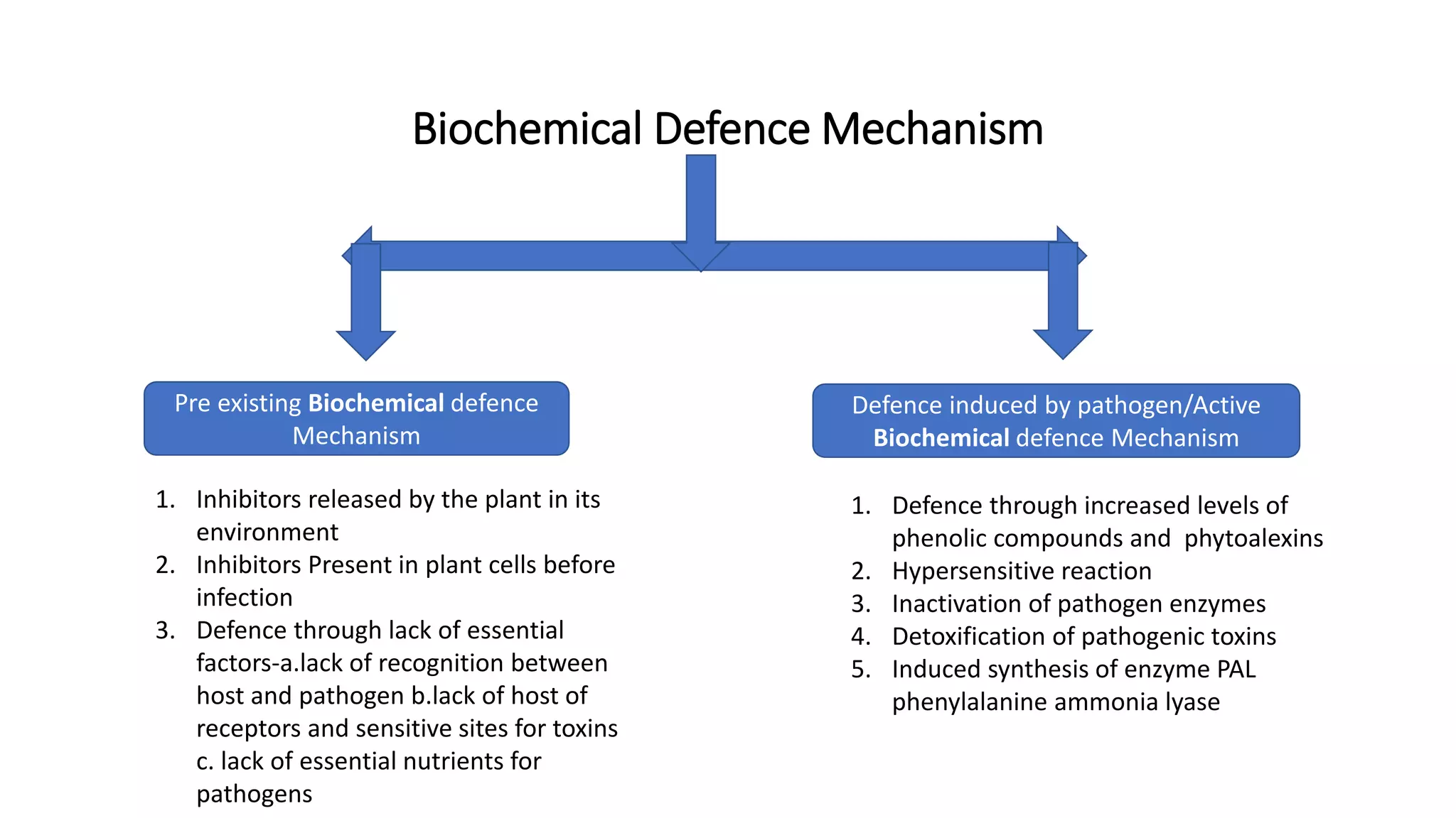 Types of defence mechanism in plants | PPTX