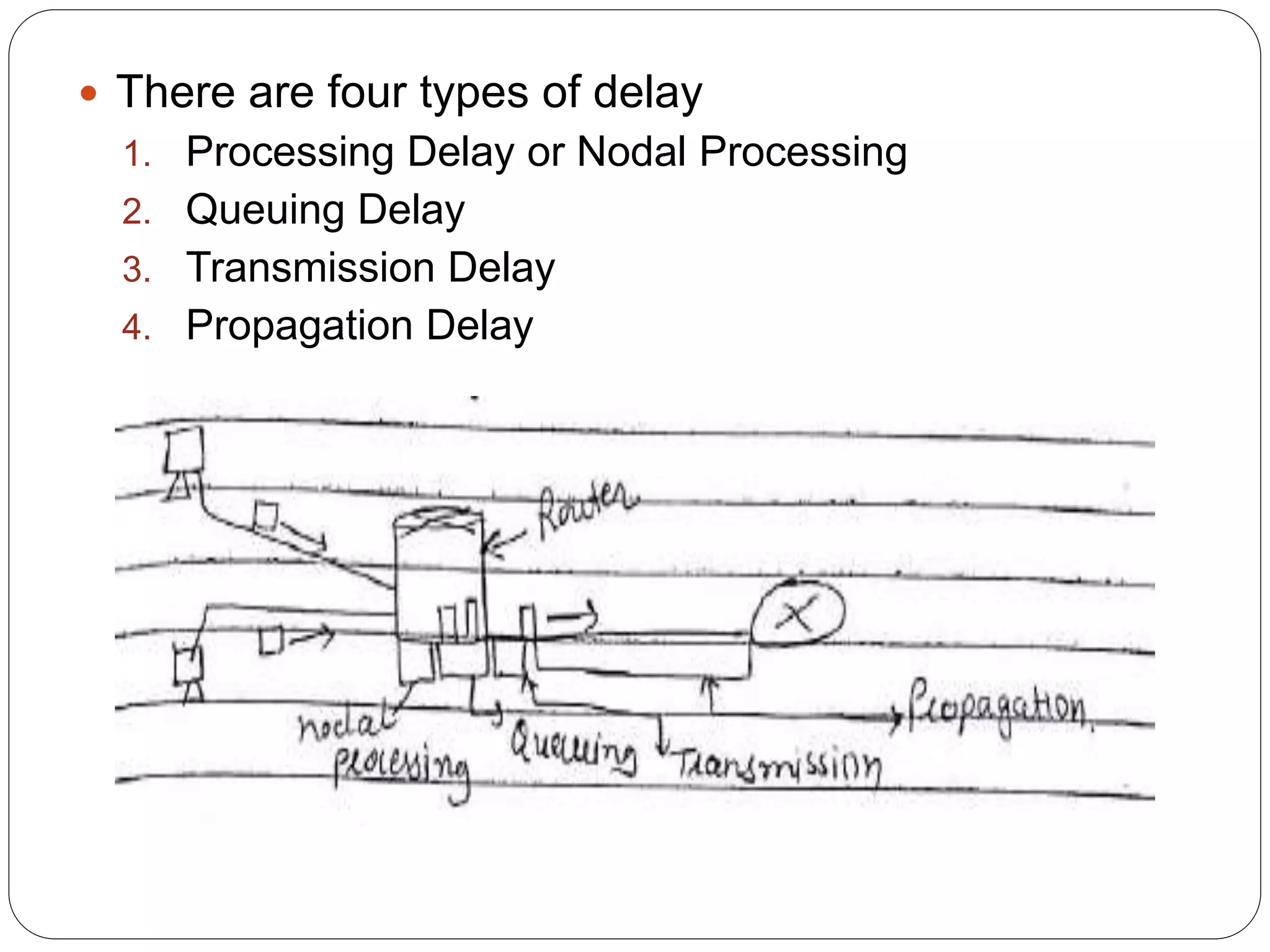 Types of delay (Nodal, Queuing, Transmission and Propagation) | PPTX