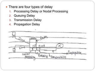Types of delay (Nodal, Queuing, Transmission and Propagation) | PPTX