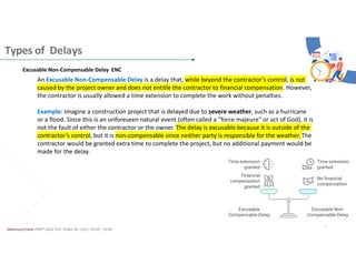 descripe th different types of delay.pdf