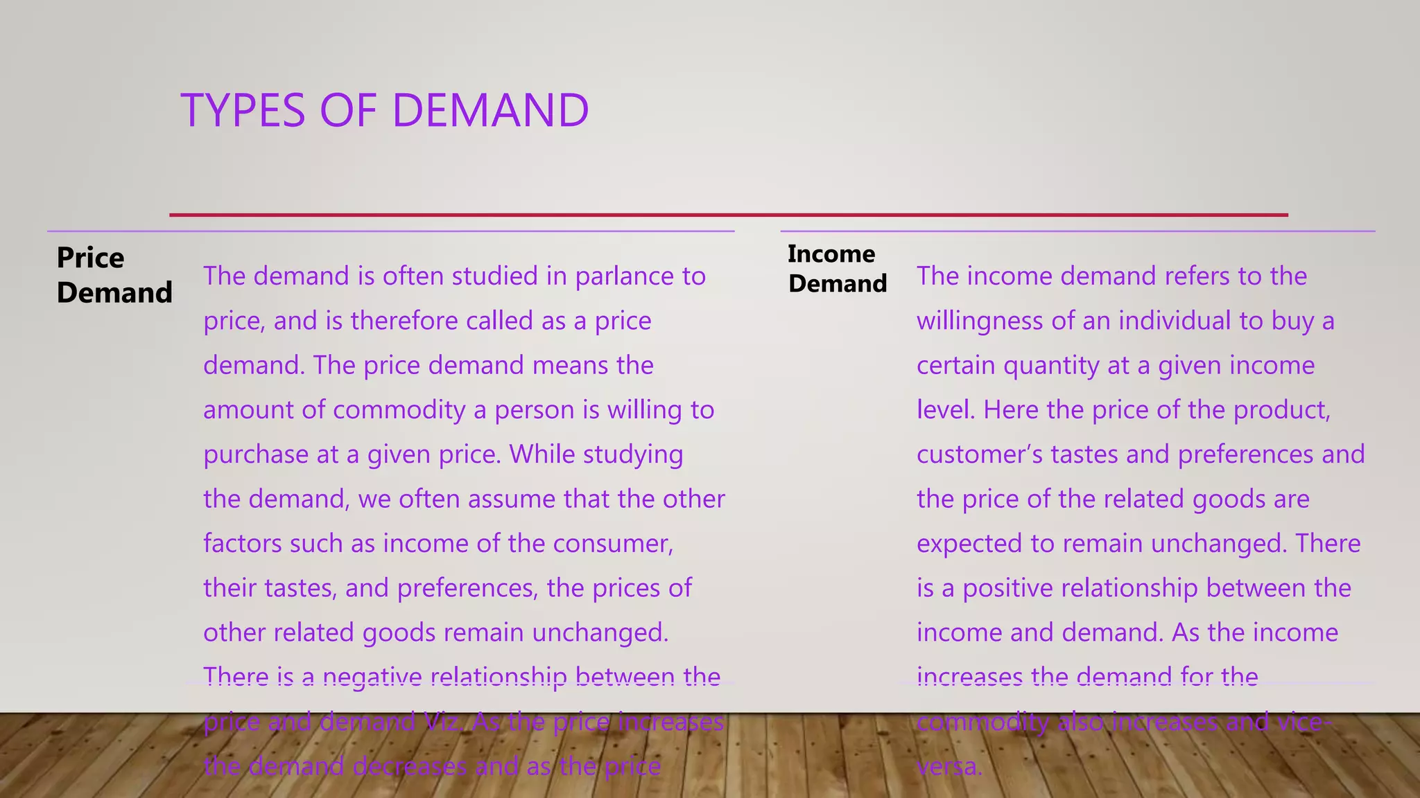 Types of demand (Economics) | PPTX