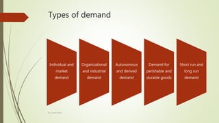 Types of demand | PPT