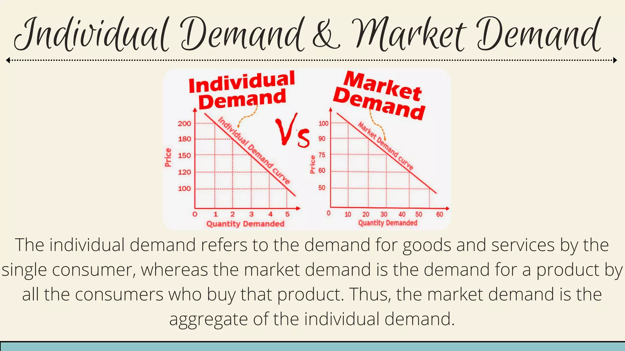 Types Of Demand.pptx