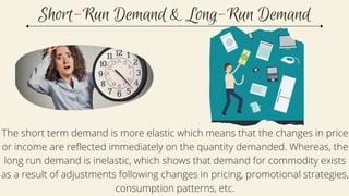 Types Of Demand.pptx