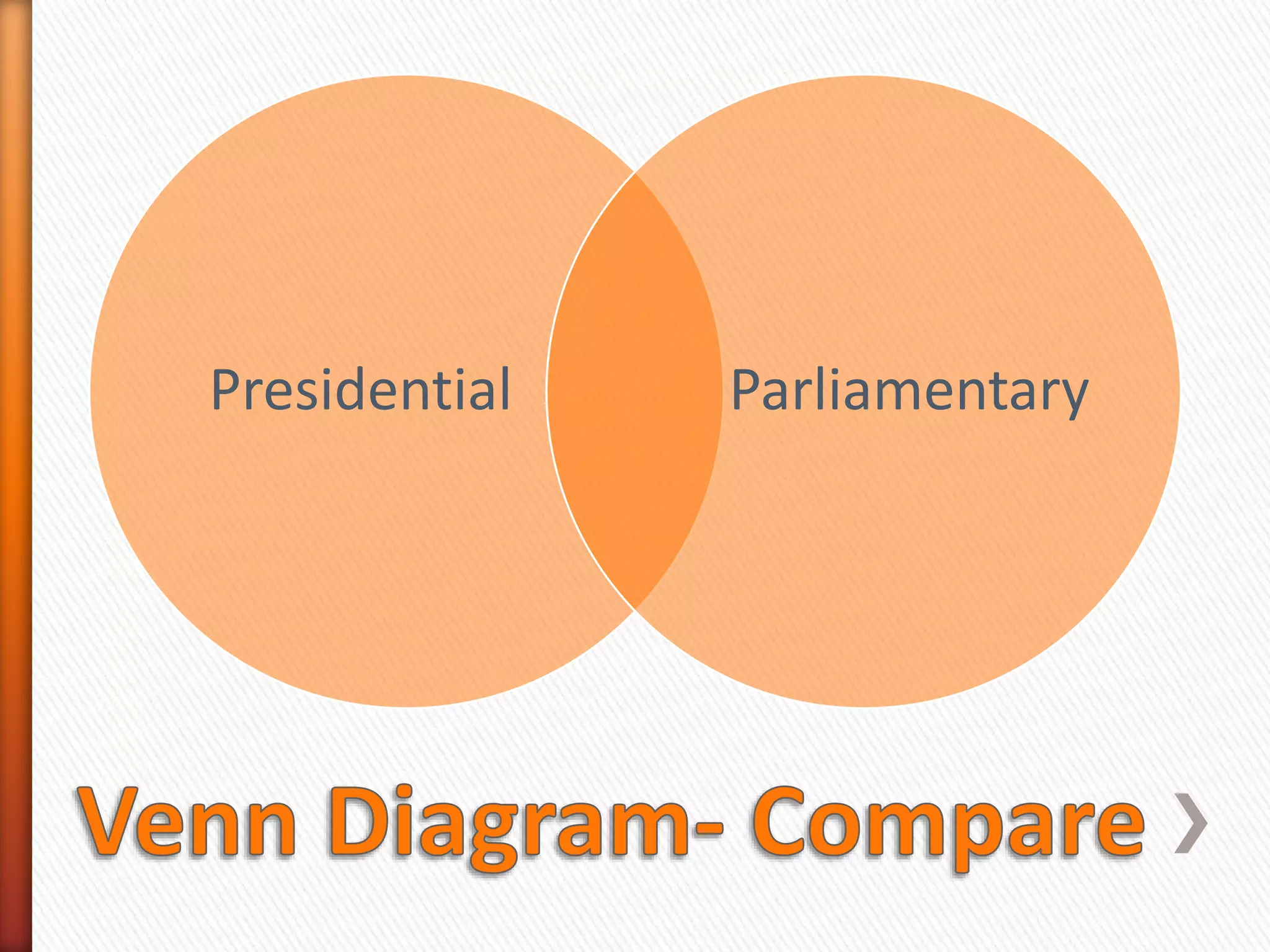 Types of democracies | PPTX