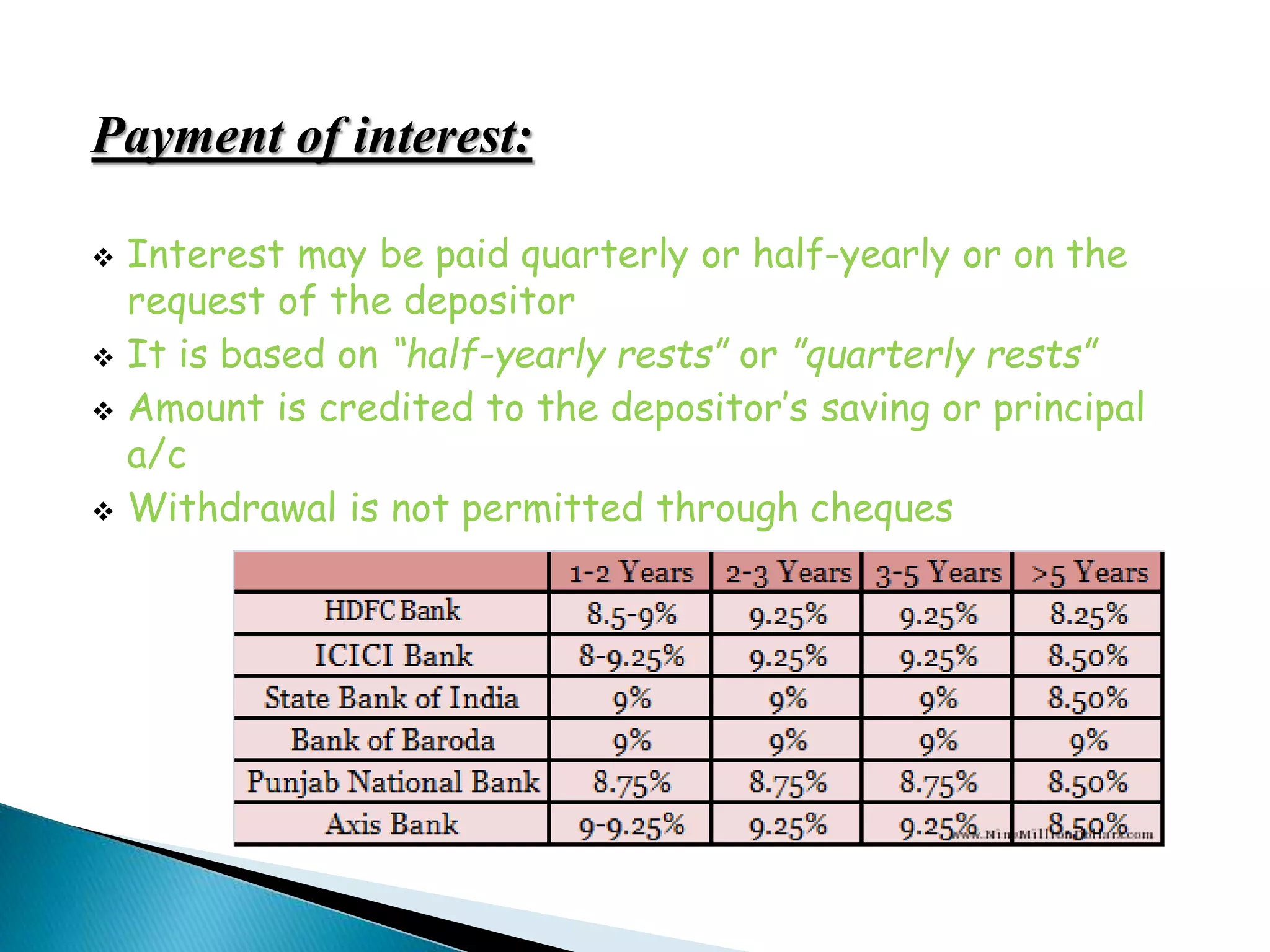 Types of deposit accounts | PPTX