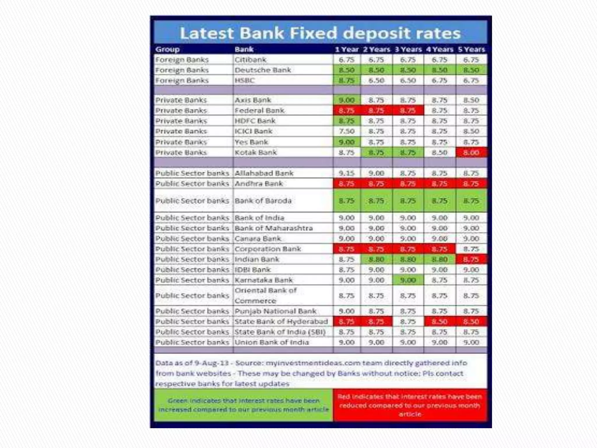 Types of deposit accounts | PPTX