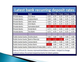 Types of deposit accounts | PPTX