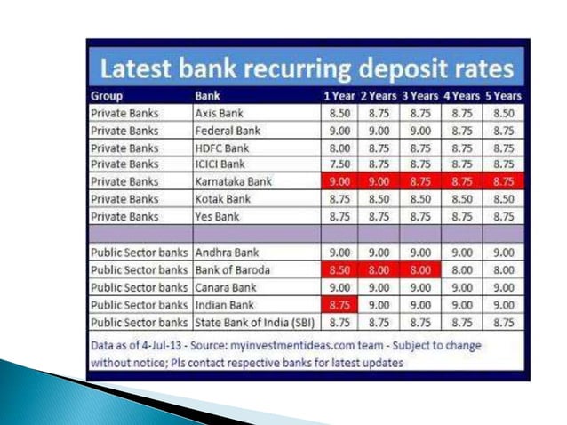 Types of deposit accounts | PPTX