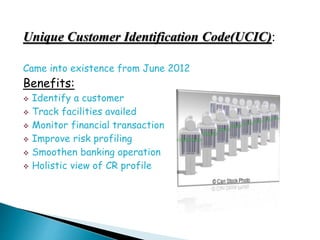 Types of deposit accounts | PPTX