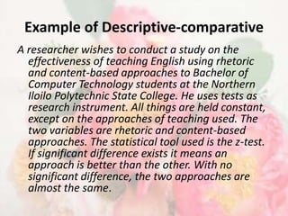Descriptive Research Design Methodology