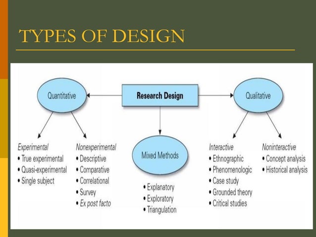 Types of design brm | PPT