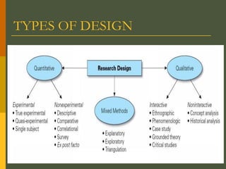 Types of design brm | PPT