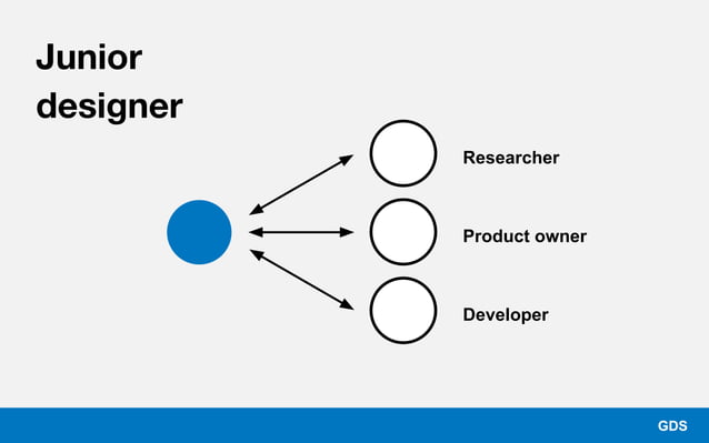 Types of design, careers in design | PPT