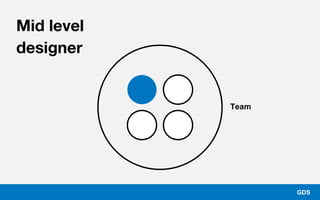 Types of design, careers in design | PPT