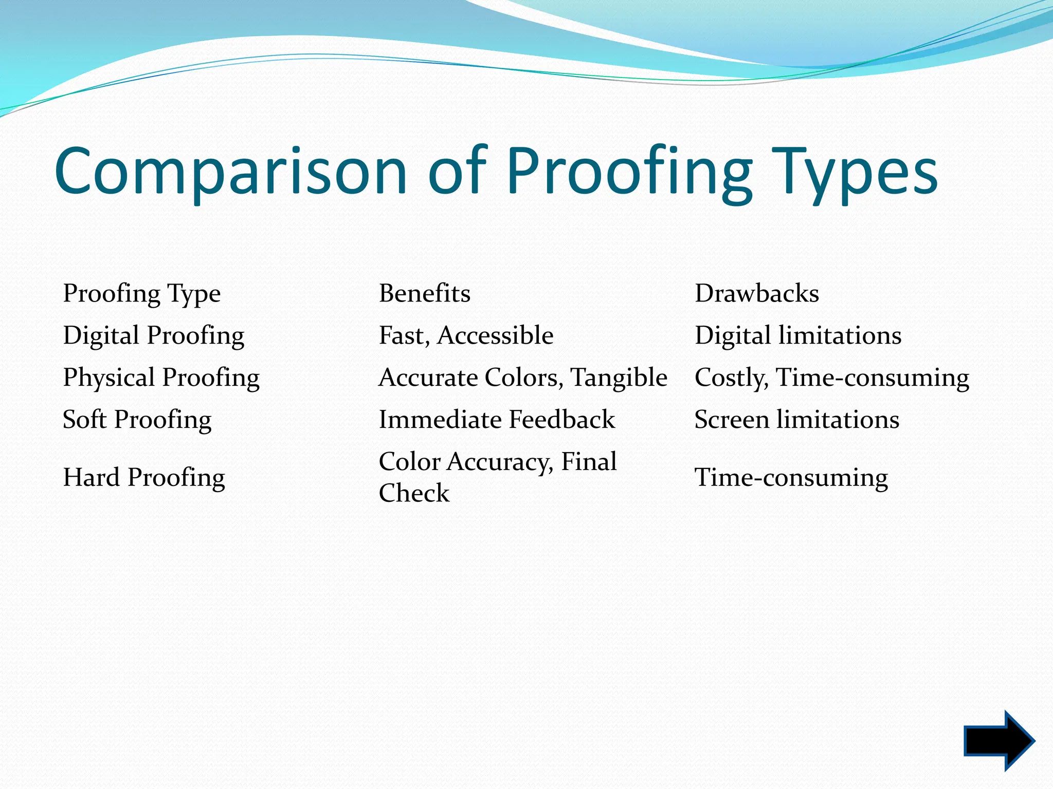 Types of Design Proofing in the market.pdf