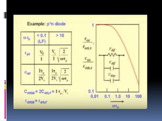 Types of device models | PPT