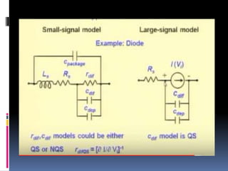 Types of device models | PPT